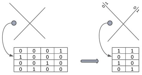 Multimodal Data Fusion Encyclopedia Mdpi