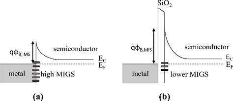 Figure 3 From Schottky Barrier Height Engineering In β Ga2o3 Using Sio2 Interlayer Dielectric