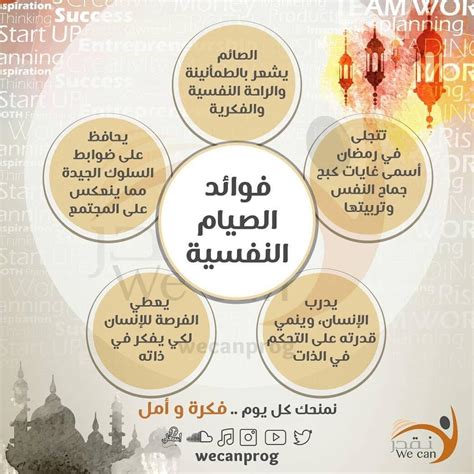 فوائد الصيام النفسية صيدلية مستقبل الصحة 11