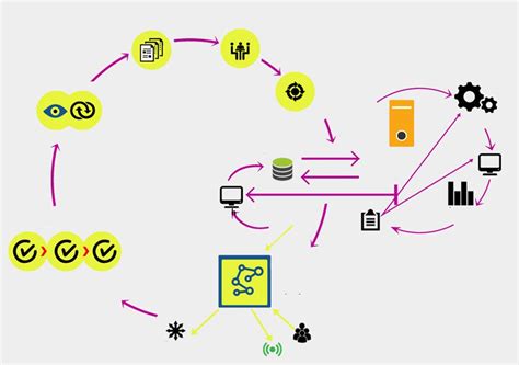 devops solutions and services happiest minds