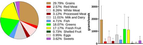 Cytokine Correlation Matrix And Hierarchical Clustering Pearsons Download Scientific