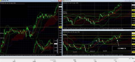 Fx Fx