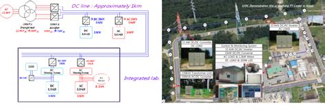 Table 1 From Application Of A Dc Distribution System In Korea A Case