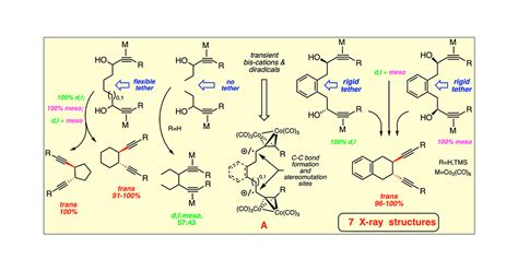 Cobalt Mediated Radical Cyclizations Stereoselective Synthesis Of