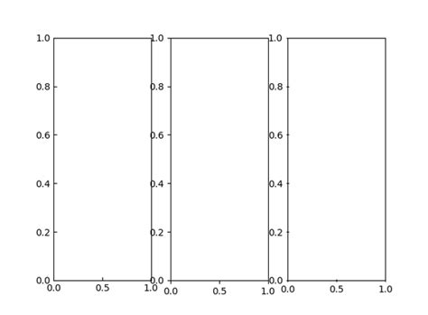 Matplotlib中修改坐标轴刻度线的属性 知乎 Matplotlib中修改坐标轴刻度线的属性 知乎