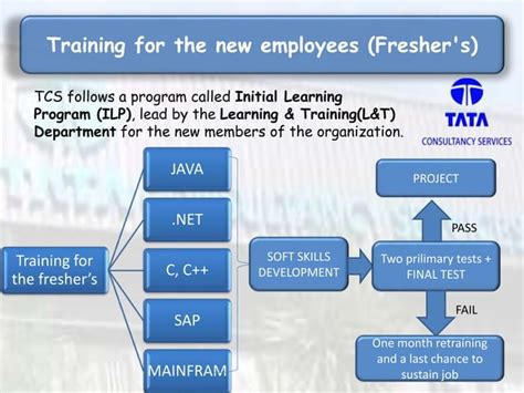 Human Resource Management Policies Of Tcs And Pantaloons Pptx