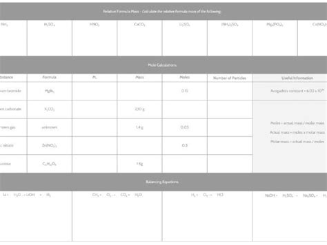 Gcse Chemistry Paper 1 Calculations Teaching Resources