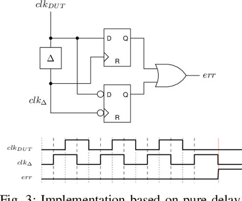 Figure From A Systematic Approach To Clock Failure Detection