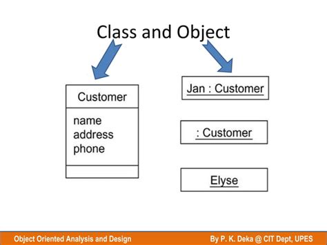 Classes And Objects Introduction Ppt Programming Languages Computing