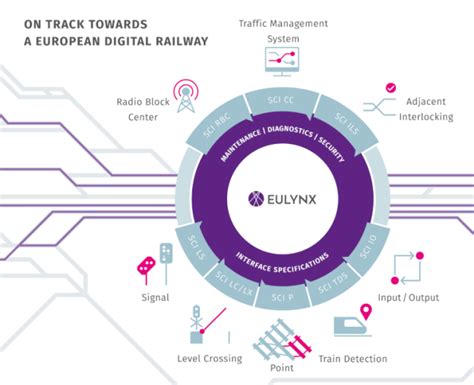 About Us Eulynx