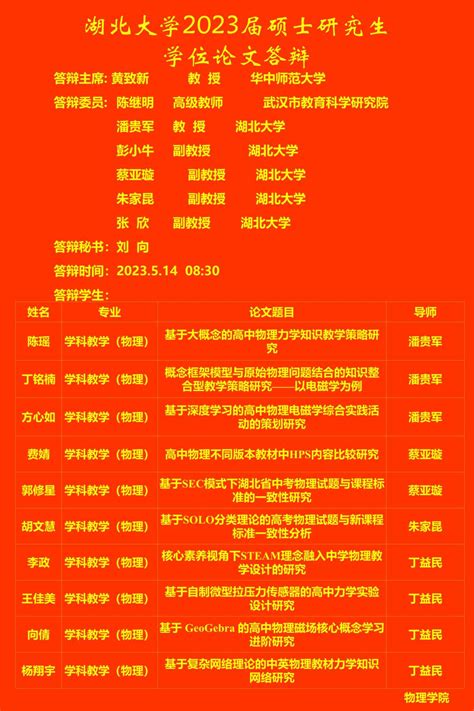 湖北大学物理学院2023年上半年研究生答辩公告 湖北大学物理学院
