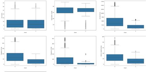 datascience eda statistics exploratorydataanalysis python pandas
