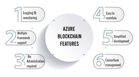 What Is Azure Blockchain Service