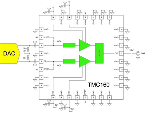 Low Noise High Linearity Interface For High Speed Dacs Mmtron