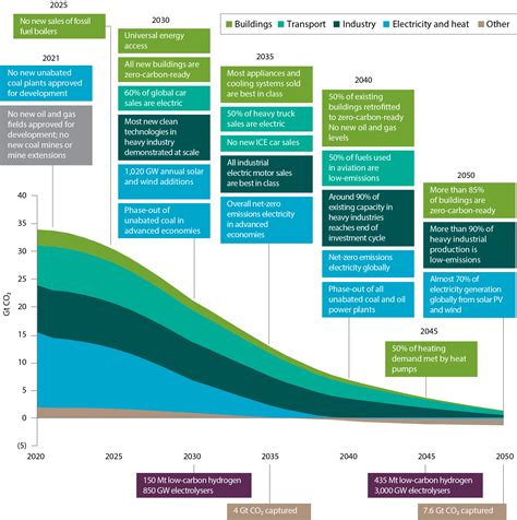 Net Zero Managing The Wider Impact Of Economic And Capital