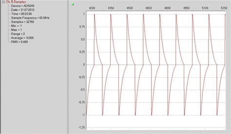 AD9249 Square Waveform Q A High Speed ADCs EngineerZone