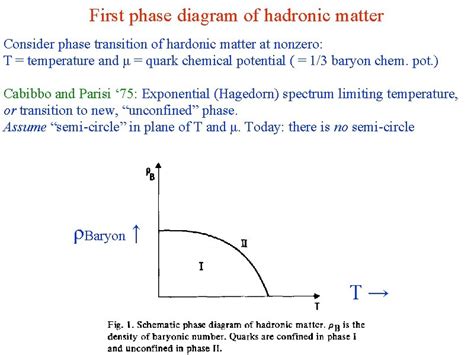 First Phase Diagram Of Hadronic Matter Consider Phase