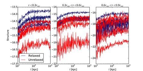 Smoothed Magnetic Field Structure Function Calculated In Spherical Download Scientific Diagram
