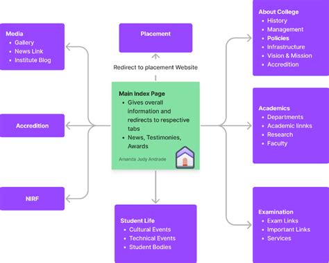 College Website Figma