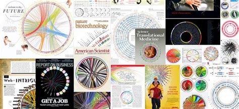 Circos：系统生物学里一个画图工具 Public Library Of Bioinformatics