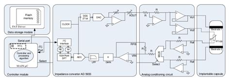 Measurement Setup Block Diagram Download Scientific Diagram