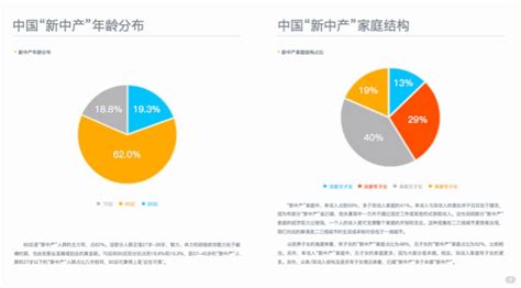 挖财钱管家上线资产体检 新中产金融资产配置整体不合格 知乎
