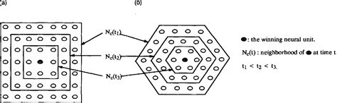 Figure From A Multilayer Self Organizing Feature Map For Range Image Segmentation Semantic