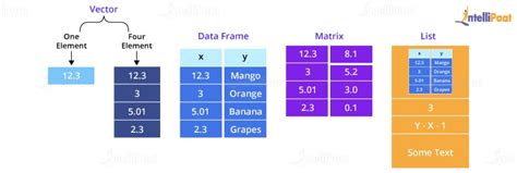 Difference Between 2 Pandas Dataframes Printable Templates Free