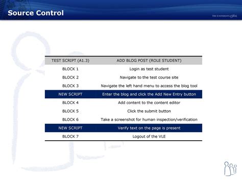 durham blackboard user s conference ppt download