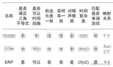 轨迹相似度整理 locality in between polylines lip python实现 csdn博客