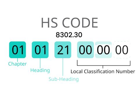 Hts Code 830230 Pemasangan Logam Dasar Dan Semacamnya