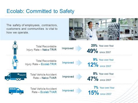 Ecolabs Safety Commitment