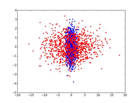 Python Is It Possible To Do Additive Blending With Matplotlib