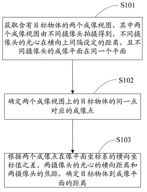 Distance Measuring Method And Device Eureka Patsnap