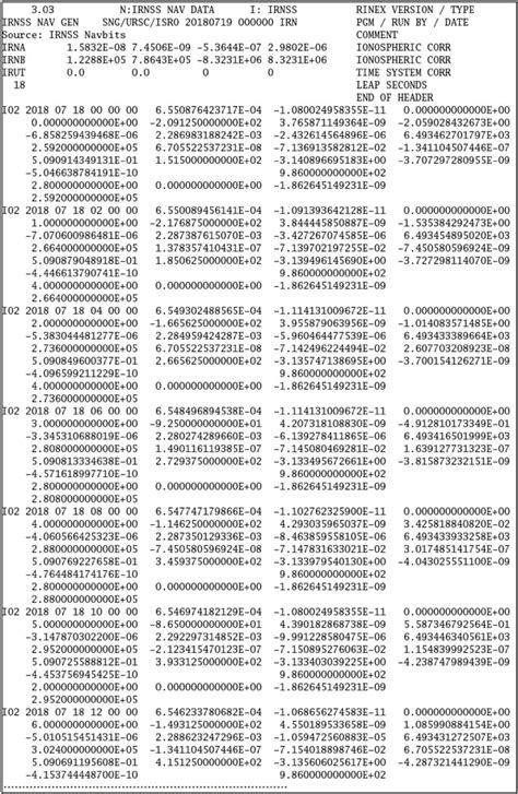 Irnss Navigation Data In Rinex 303 Format Download Scientific Diagram