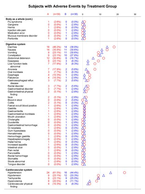 basic ods graphics axis options graphically speaking