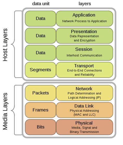 Port Monitoring With Pandora Fms