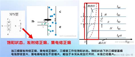 Pcb小知识学习记录1——电路分析基础电路板的基础知识 Csdn博客