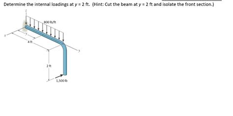 Solved Determine The Internal Loadings At Y 2 Ft Chegg
