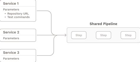 Case Study Seamless CI CD