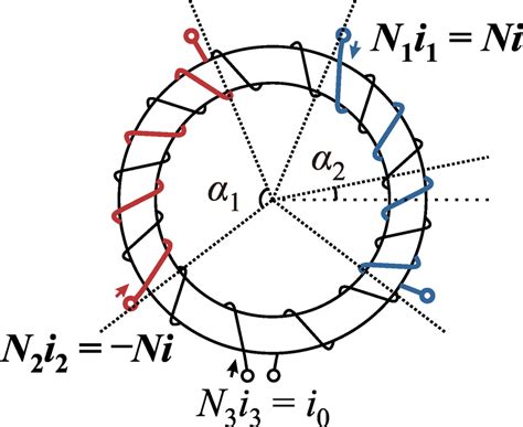 Diagram Of Multi Segment Testing Coil Download Scientific Diagram