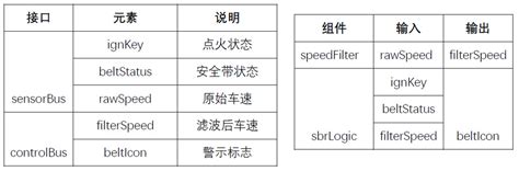 System Composer如何支持autosar架构设计 Matlab And Simulink
