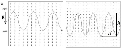 conduction current redistribution at the dendritic interface due to