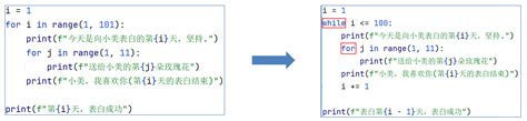 python python循环语句：while循环的基础语法（while循环的语法格式、while循环的嵌套）、for循环、urange语句
