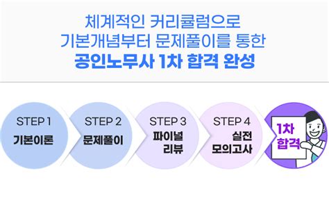 이패스노무사
