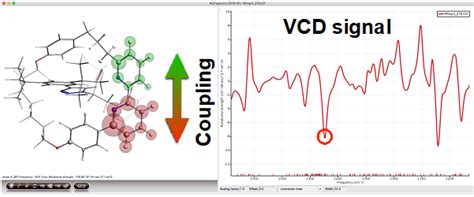 Improved Absolute Configuration Determination Of Complex Molecules With Vcd Software For