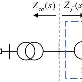 Schematic Diagram Of The Voltage Source And Current Source In The Download Scientific Diagram