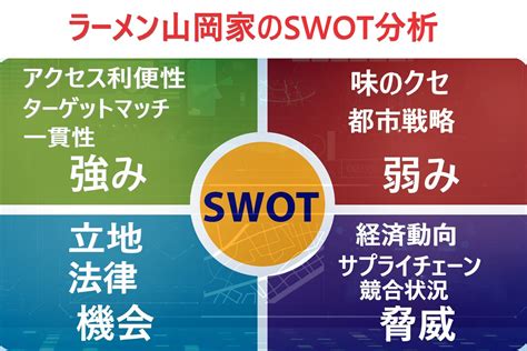 Swot分析の基本 知っておくべき事項と重要ポイントの理解