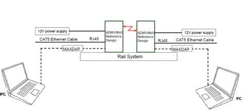 admv96s wgbe ek1 hardware user guide [analog devices wiki]