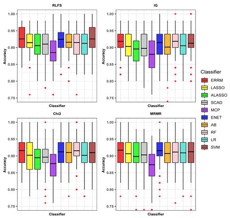 combination of ensembles of regularized regression models with